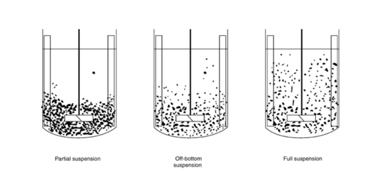 Are you having product separation challenges in your application or ...